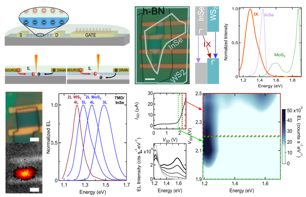 Light sources with bias tunable spectrum based on van der Waals ...
